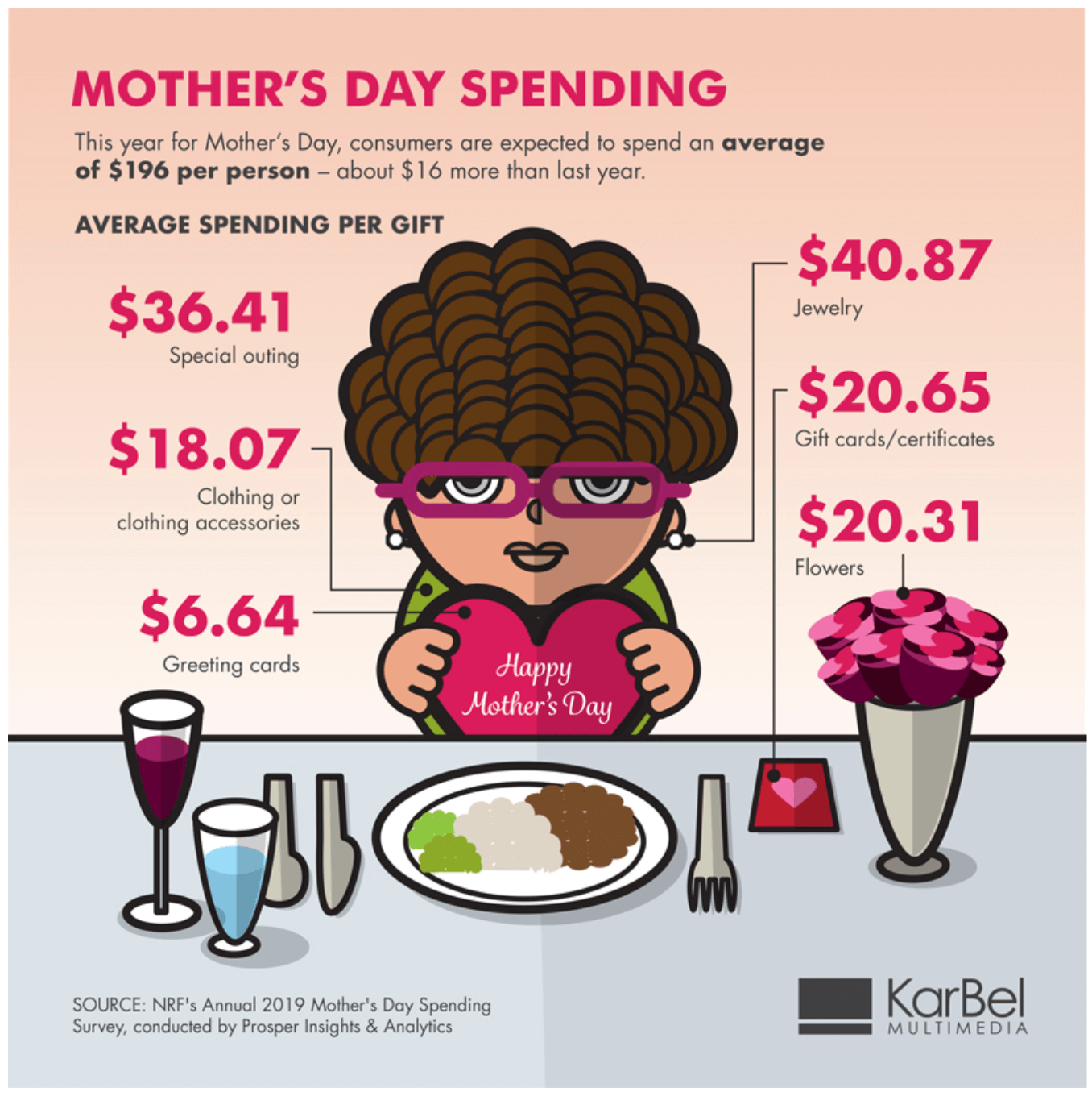 Mother's Day Marketing Strategies for Ecommerce Stores